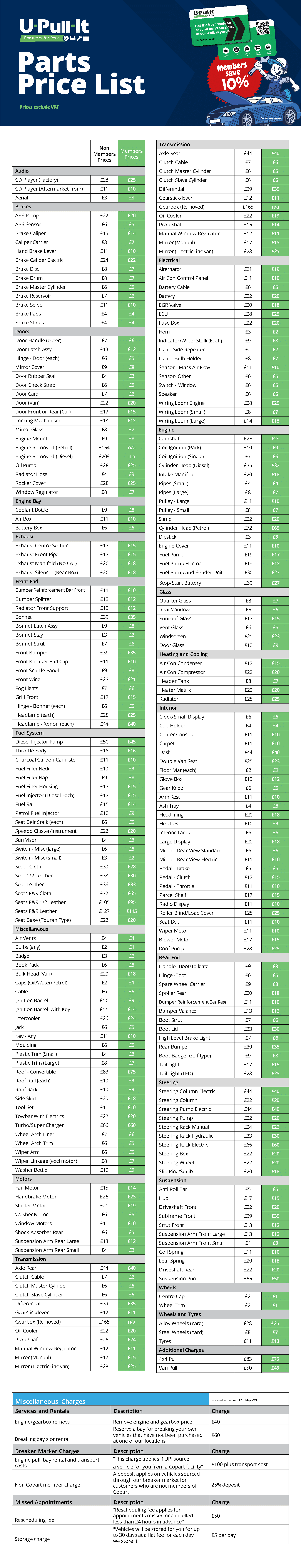 Vehicle Parts Pricing - Edinburgh | U-Pull-It Breakers Yards